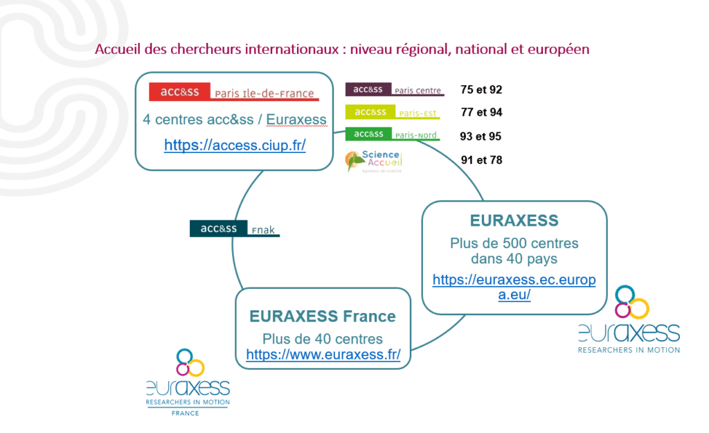 schema access-euraxes - Portail acc&ss Paris Île-de-France